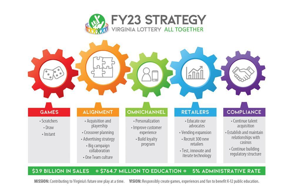 Virginia Lottery | Virginia.gov